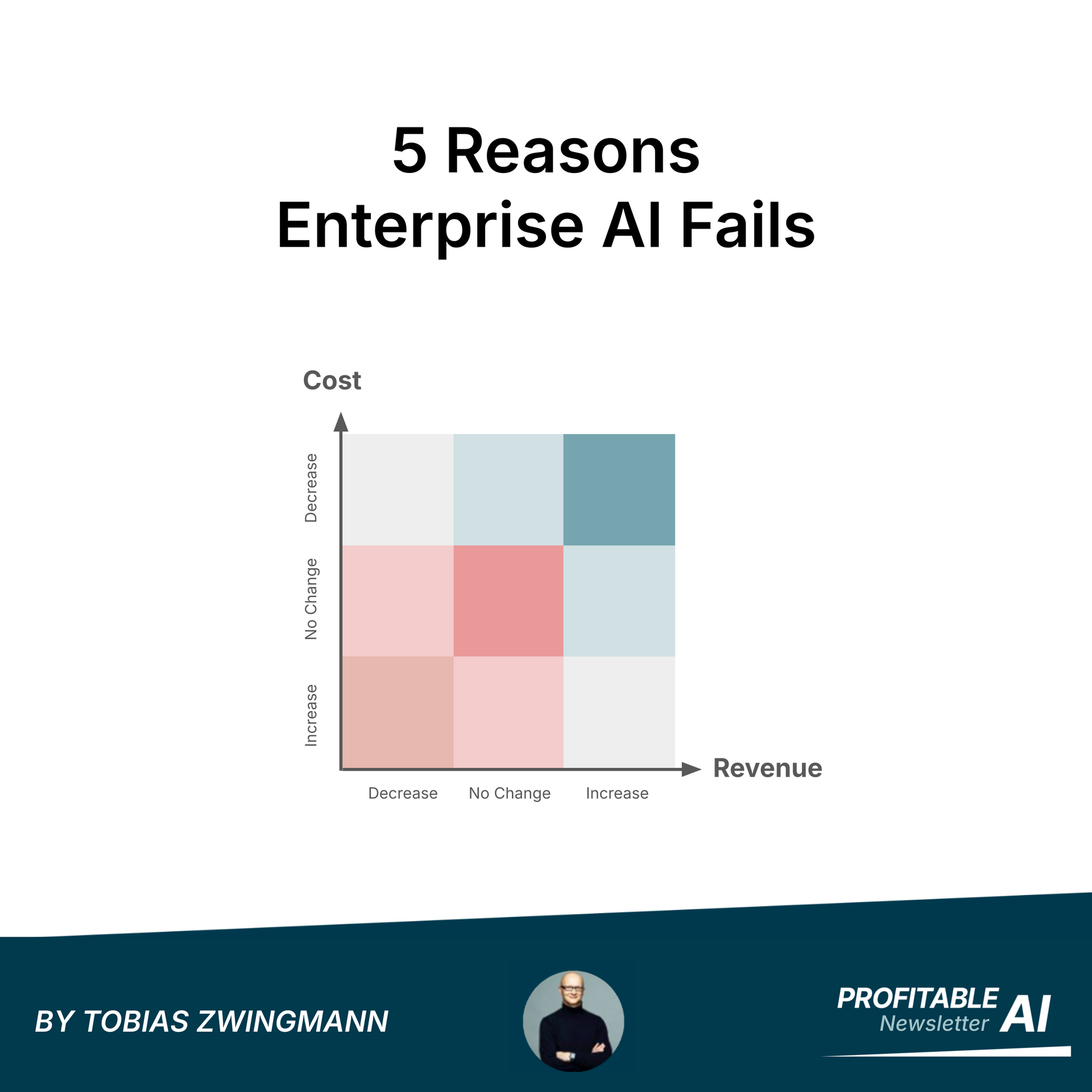 5 Reasons Enterprise AI Fails