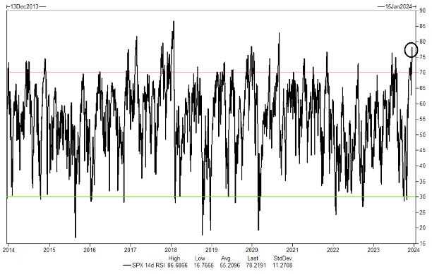 Daily Chartbook #343