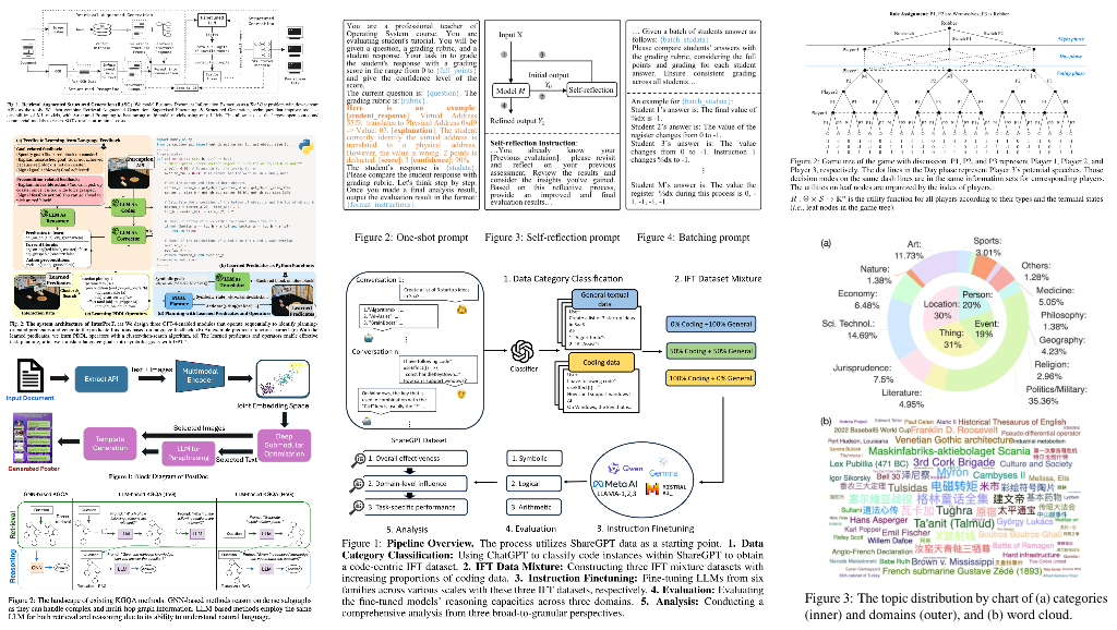 Summary of LLMs related research papers published on 30th May, 2024