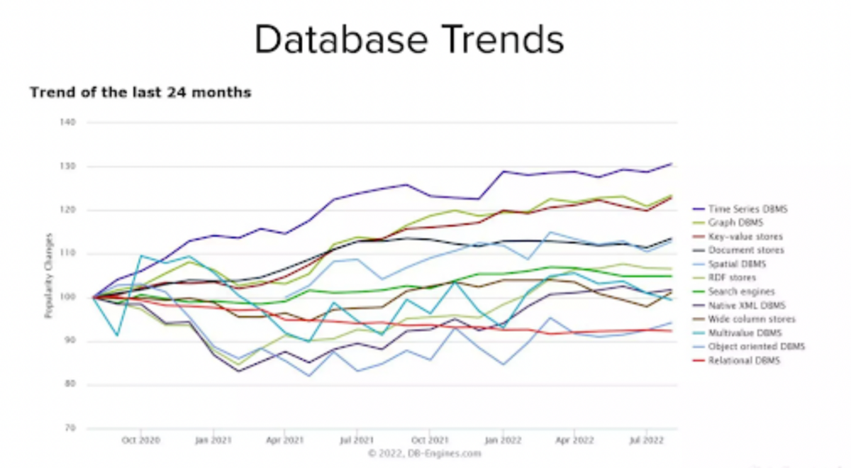 How Airbnb Built Their Feature Recommendation System