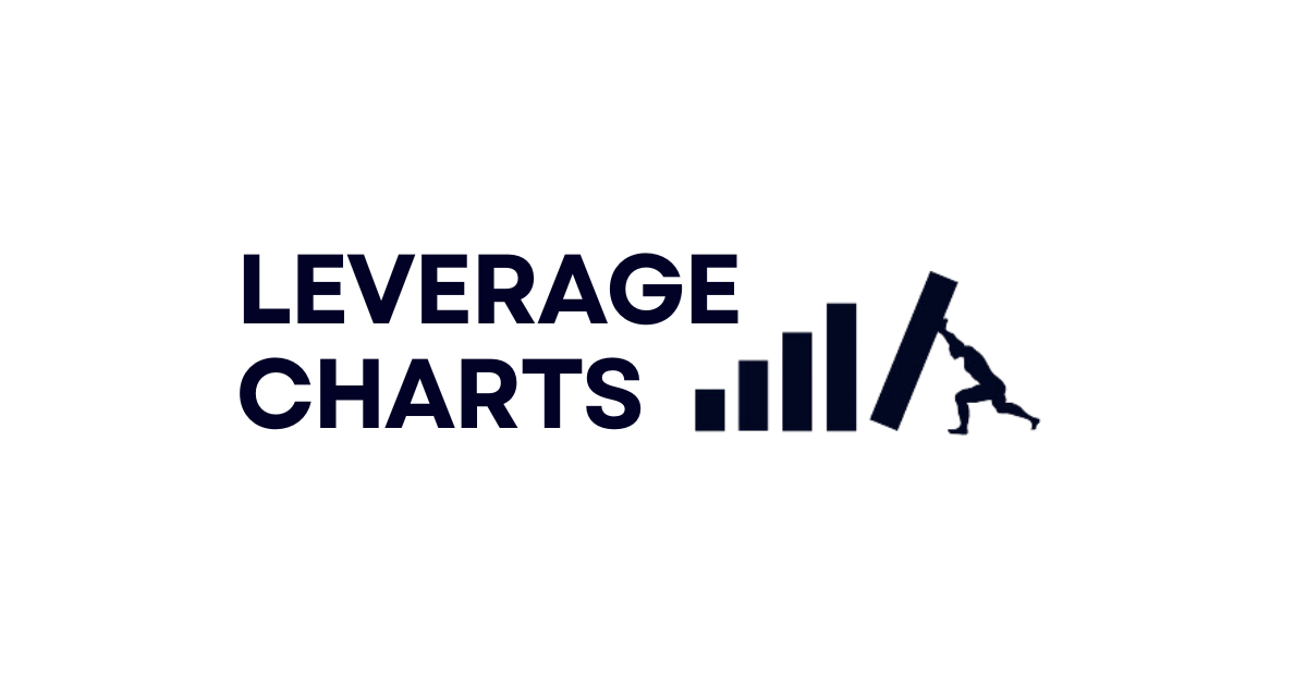 Welcome to Leverage Charts!