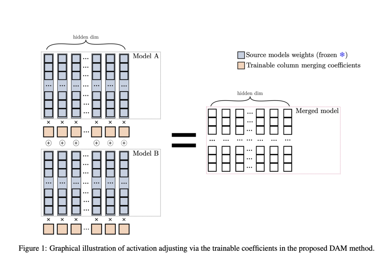AI Insights: Arcee AI Releases SuperNova-Medius and Zyphra Releases Zamba2-7B...