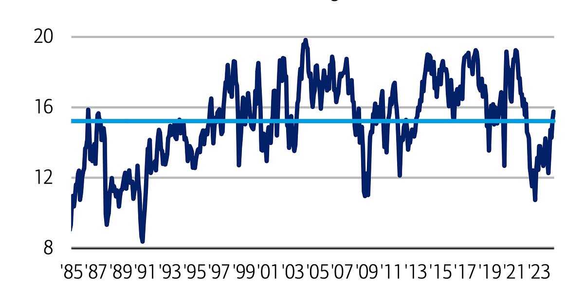 Daily Chartbook #422