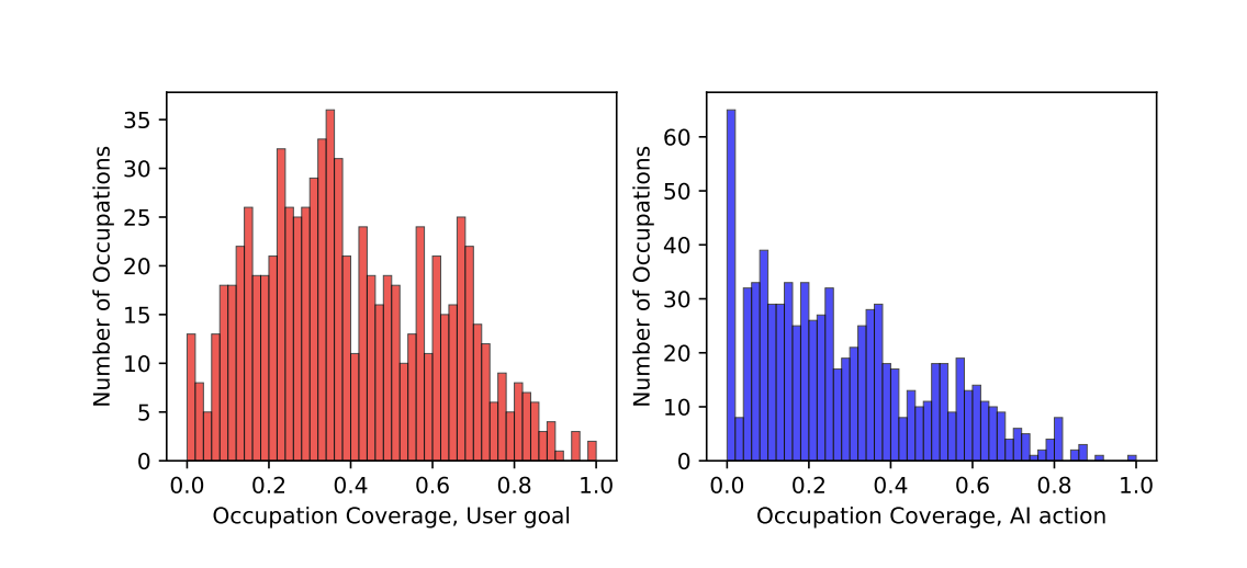40 jobs most at risk of AI