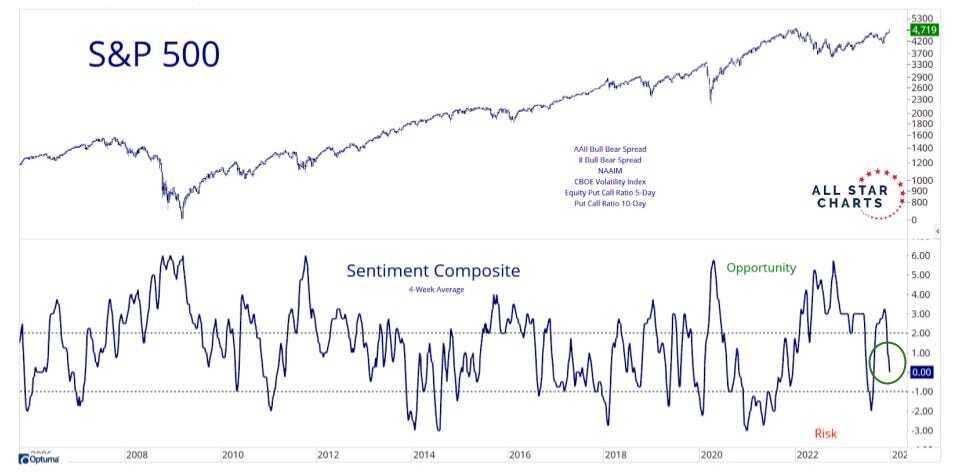 Daily Chartbook #347