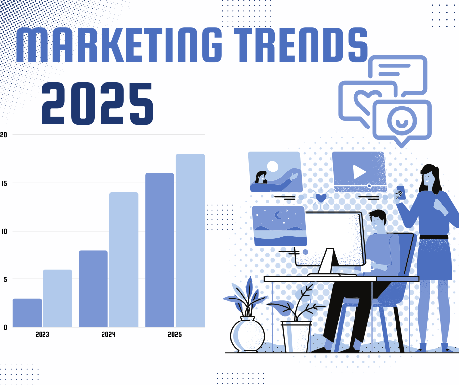 Exploring the Latest Current Trends in Digital Marketing (2025)