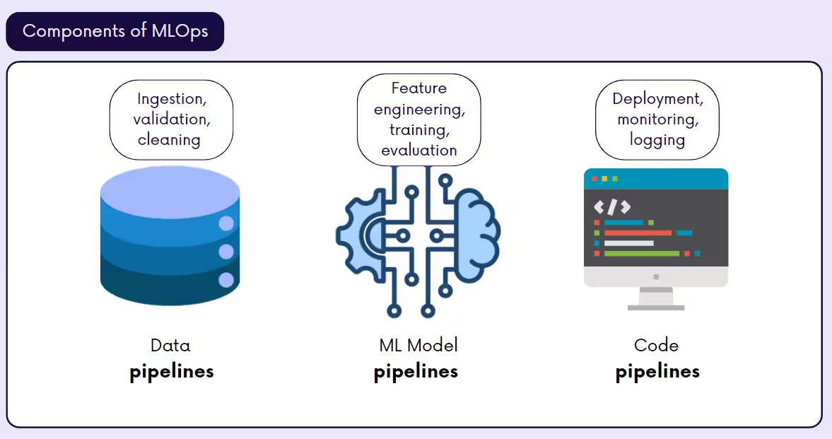 🤖 Implementing CI/CD Pipelines for MLOps 🤖 Implementing CI/CD Pipelines for MLOps