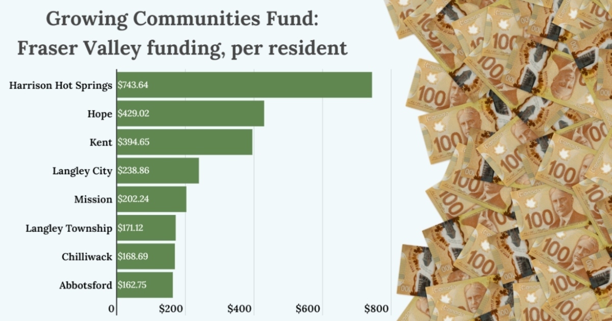 DATA: A big payday for small communities