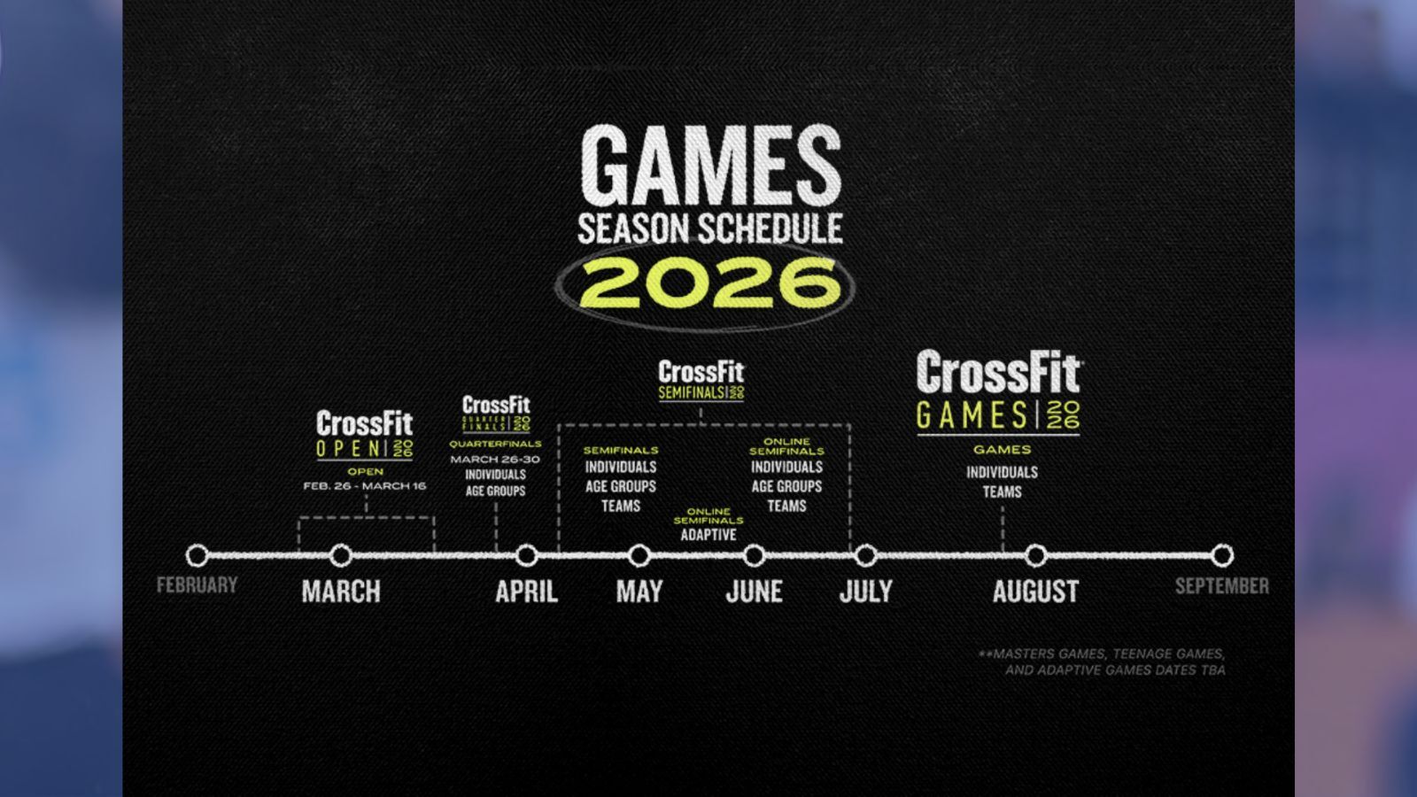 2026 CrossFit Open live announcement schedule, streams and athlete drop ...