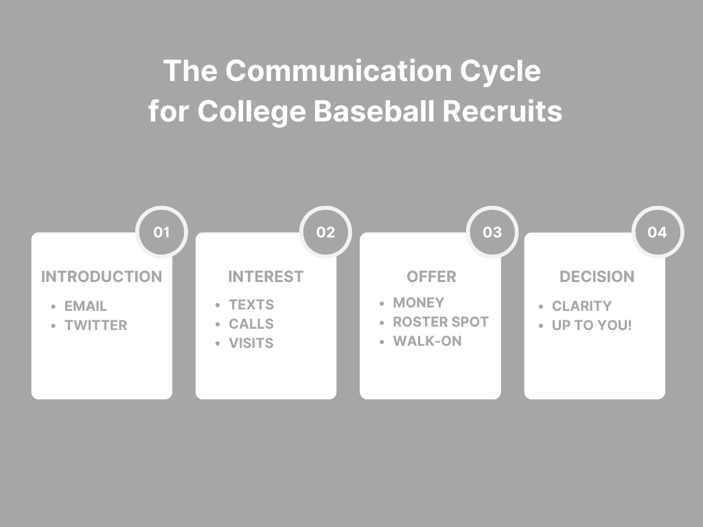 The Baseball Recruit Letter