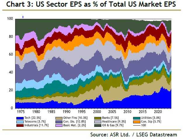 Daily Chartbook #400