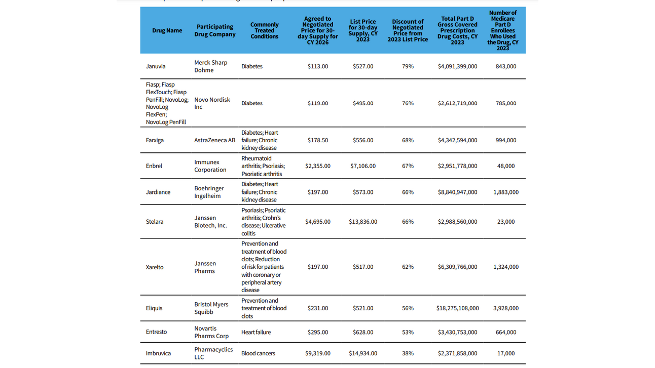 Ten Quick Thoughts on the CMS Announcement of Government-Set Prices in ...