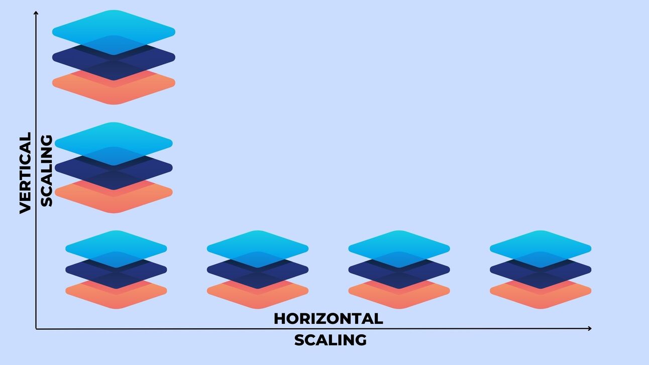 🚀 Master Scaling: Horizontal vs. Vertical Explained