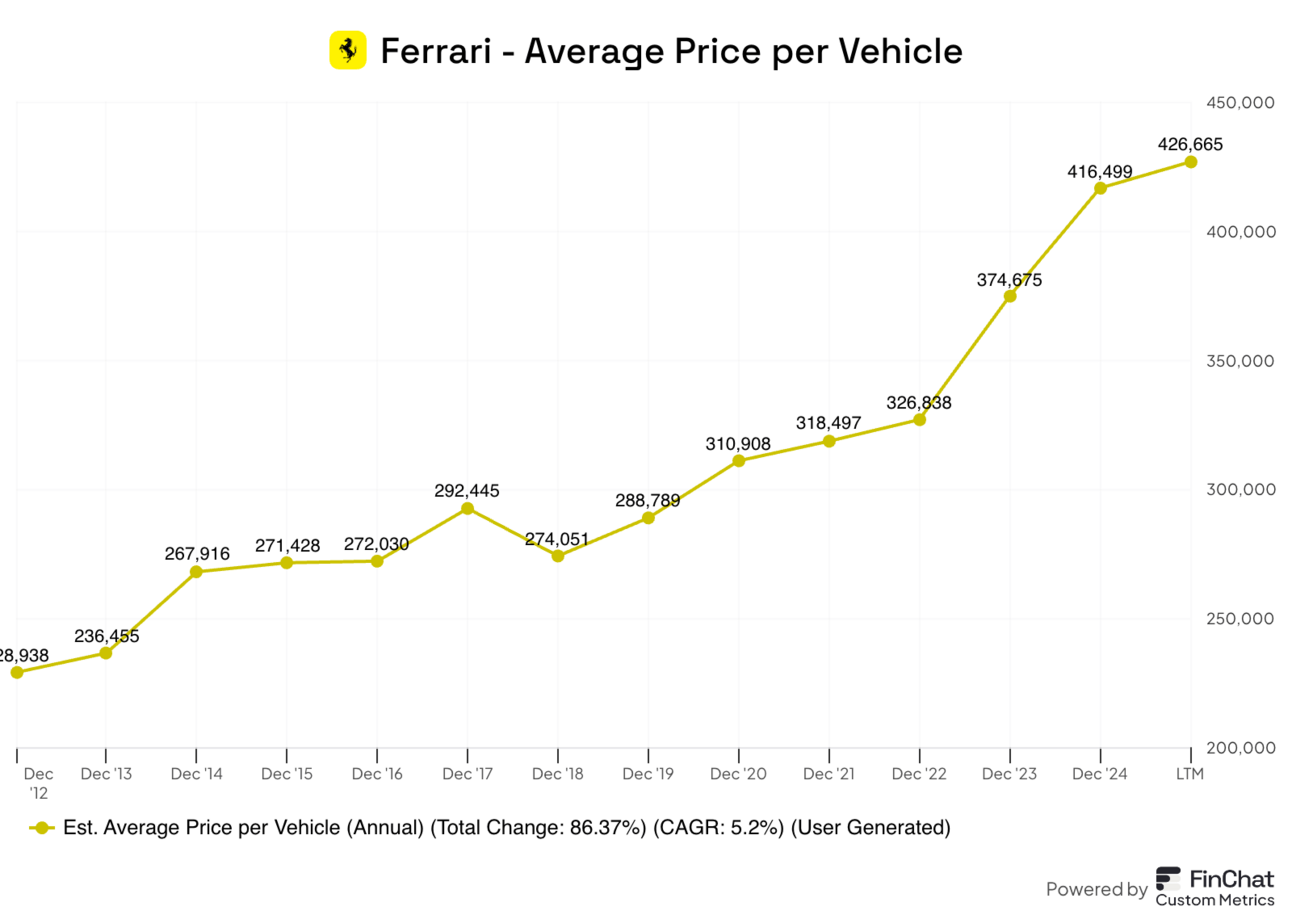 🗞 10 Companies With True Pricing Power
