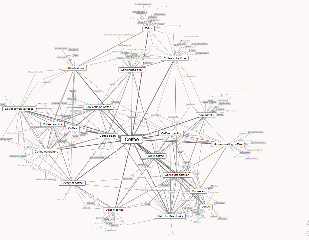 How to create a topical map by using taxonomic and ontological ...