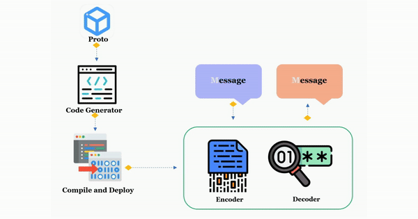 How Linkedin Uses Event Driven Architectures To Scale