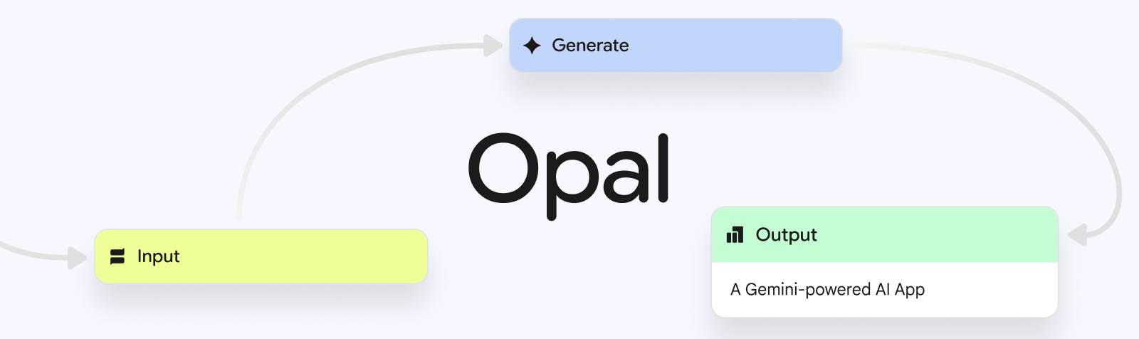Google vibe-coding tool is here and its called Opal