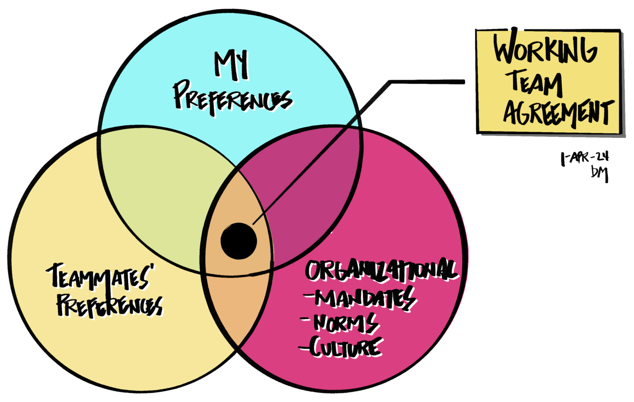 All Collaboration is Personal