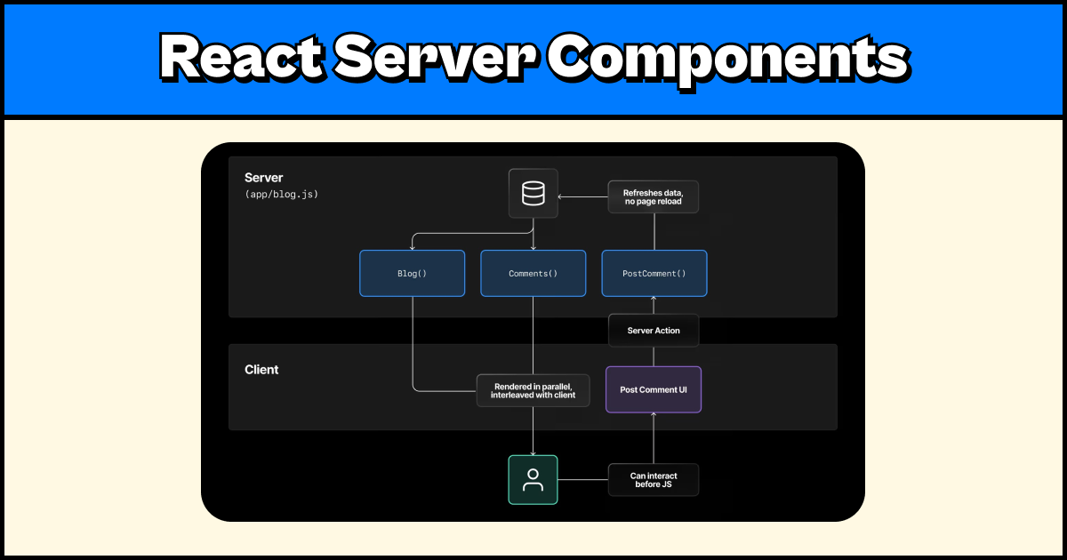 React Server Components Explained: CSR vs SSR vs RSC Guide