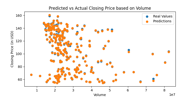 Building A Stock Prediction Software With Python