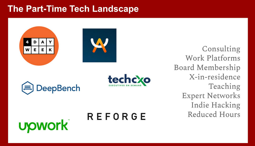 The Part-Time Tech Landscape