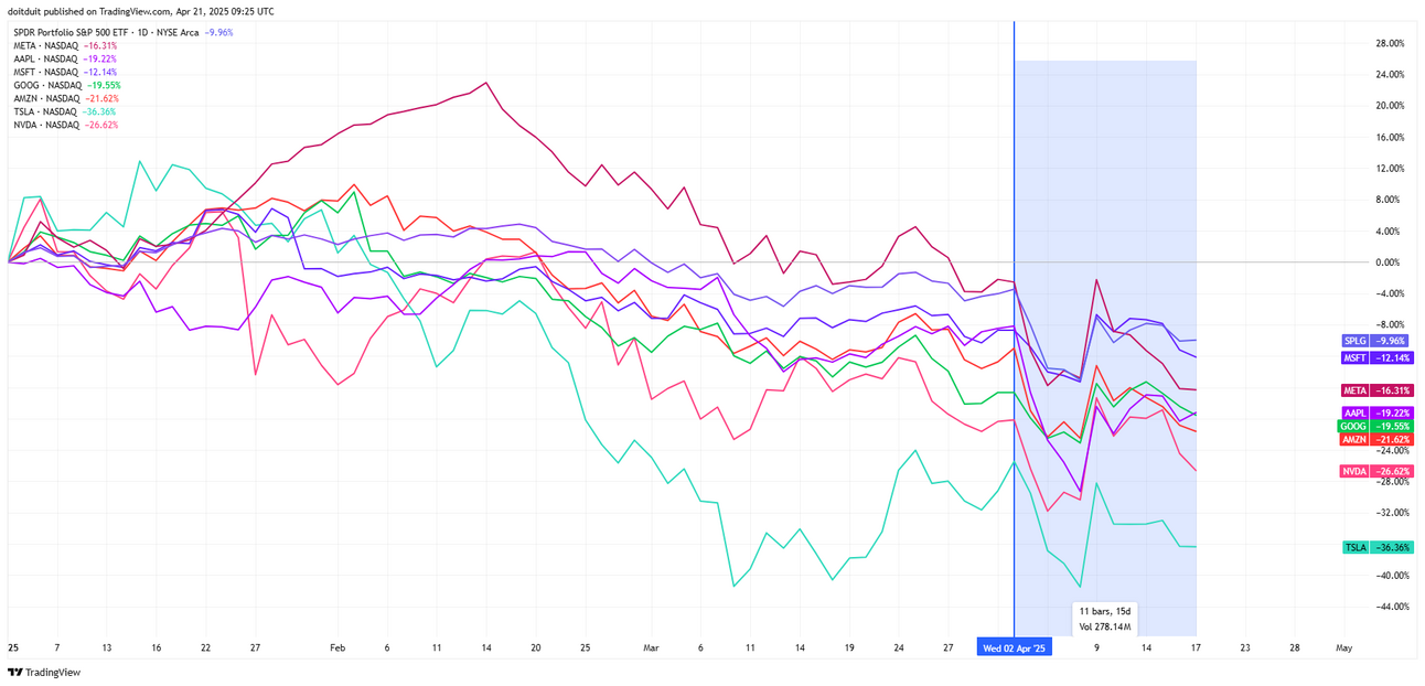 [Video & Audio] Impact of Tariff & Trade War on Magnificent 7 Companies
