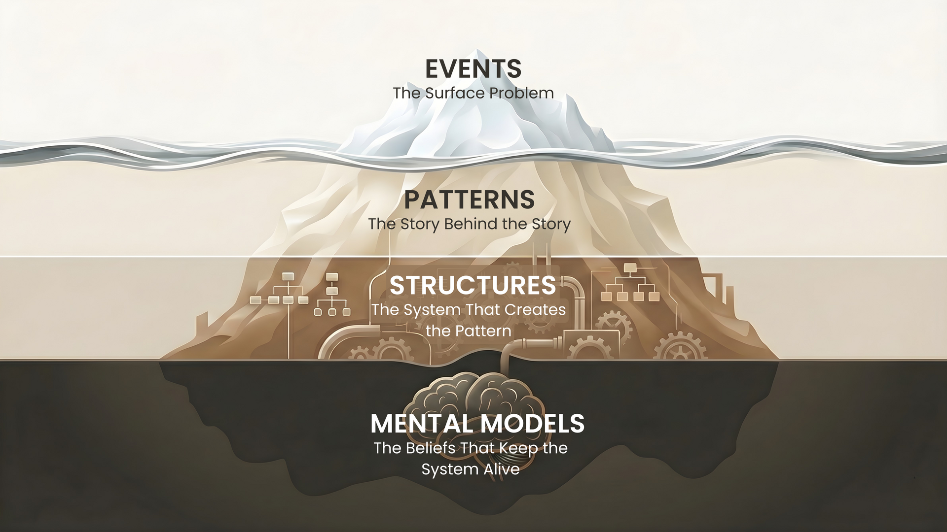 Why Great Leaders Solve Problems at Level 4 (Not Level 1)
