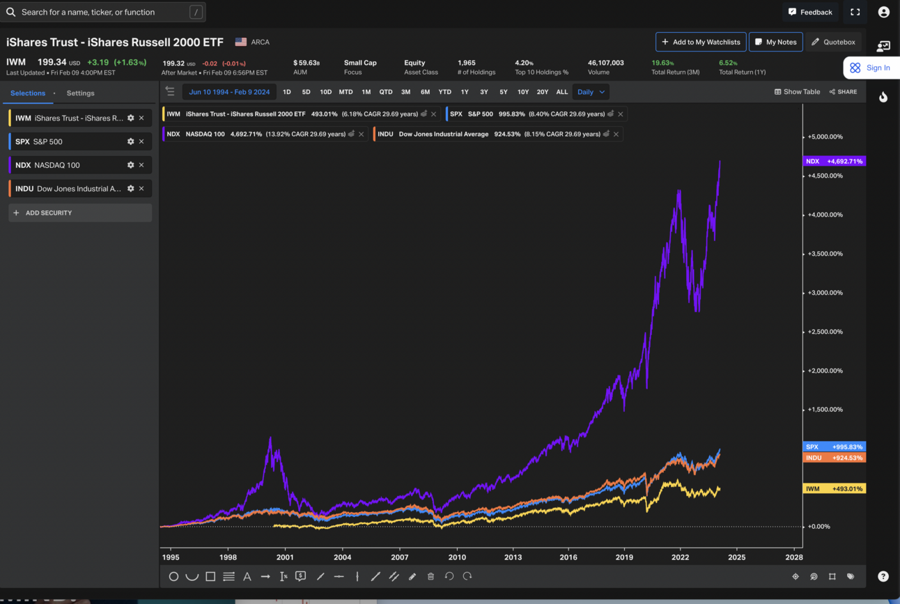 Is The Stock Market Rigged?