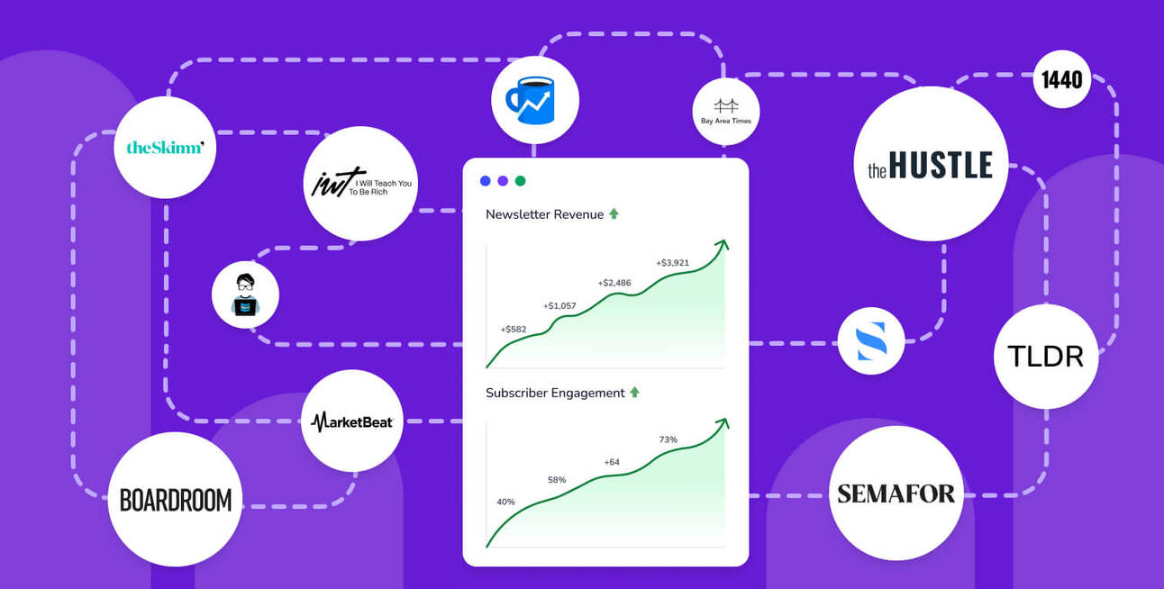 Jobs at 37signals, SparkLoop and Streamable