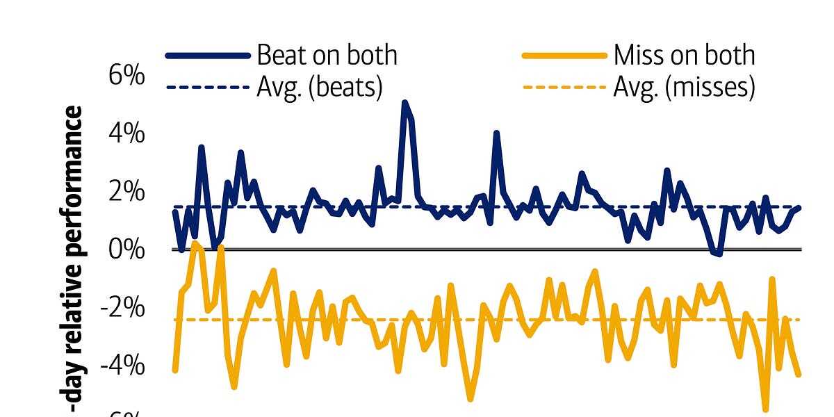 Daily Chartbook #375