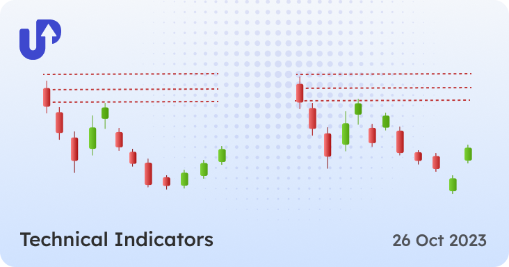 CPR Indicator for Swing Trading