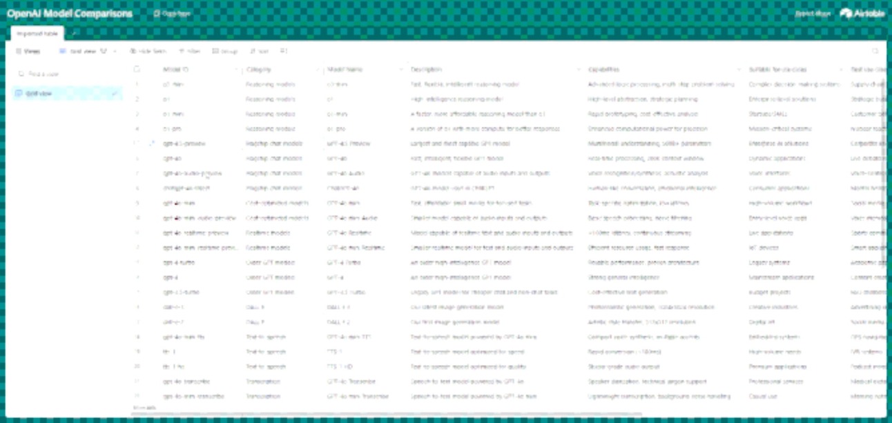OpenAI Model Comparisons - April 2025