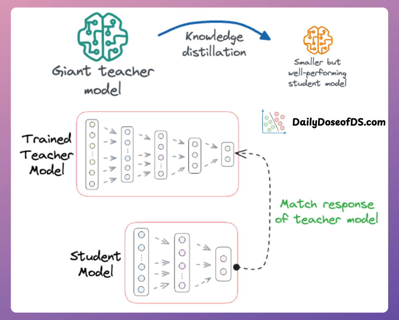 Knowledge Distillation for Model Compression