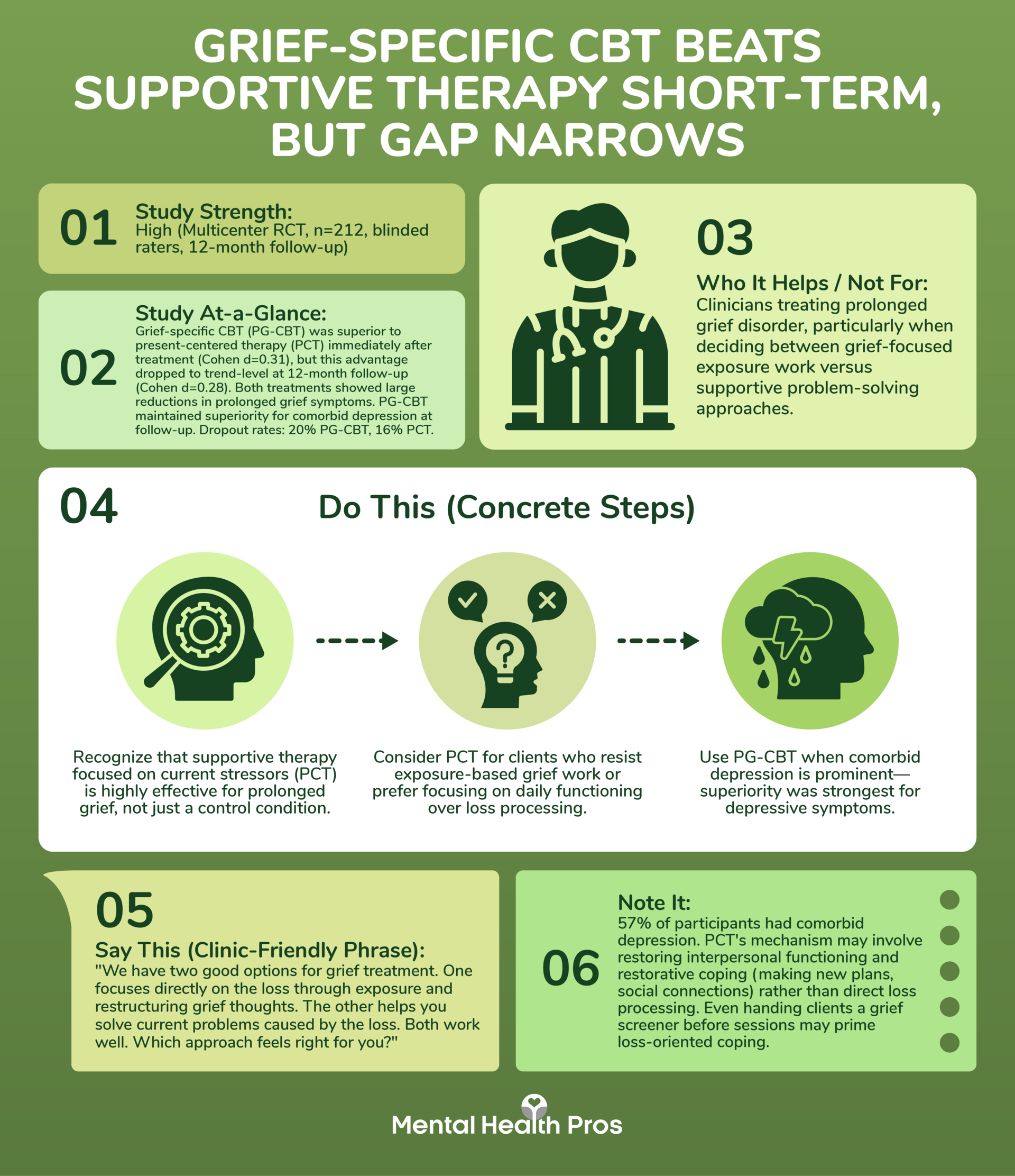 When To Choose PG-CBT
