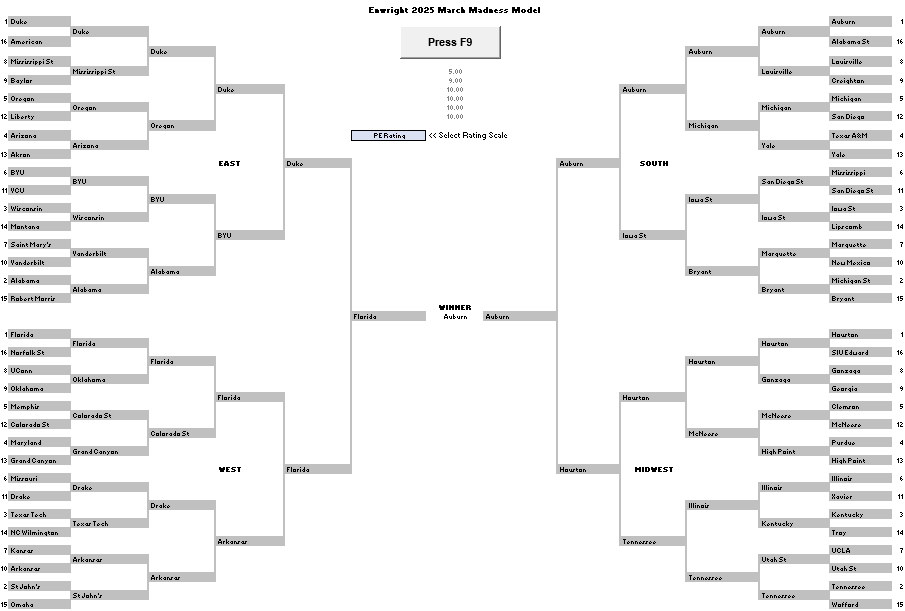 Enwright March Madness Bracket Model