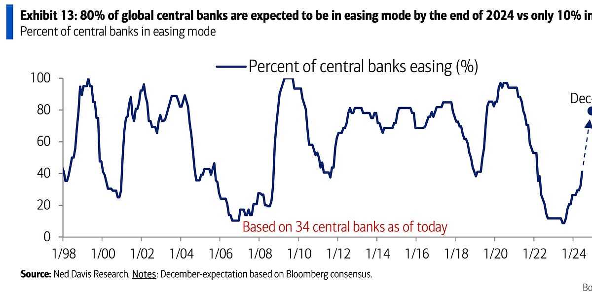 Daily Chartbook #469