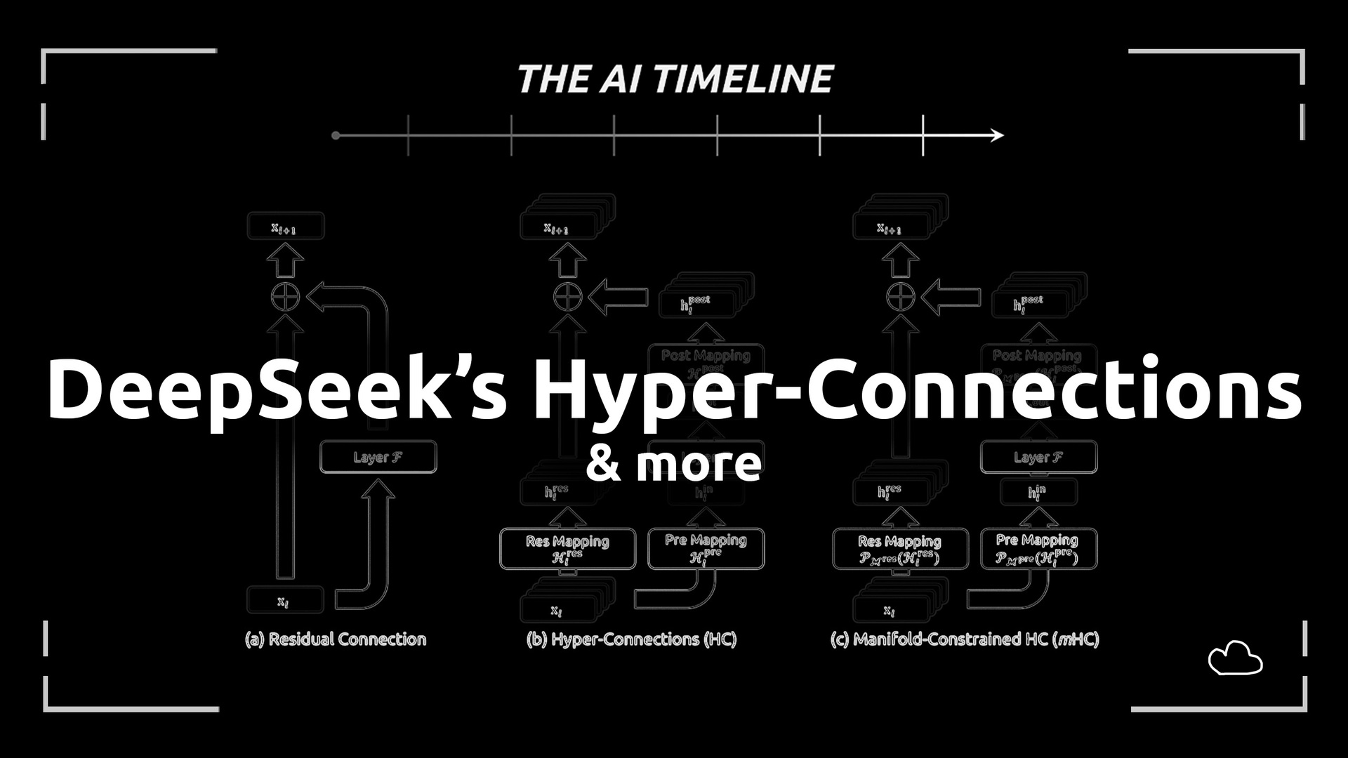 DeepSeek Just Added Parameters Where There Were None...