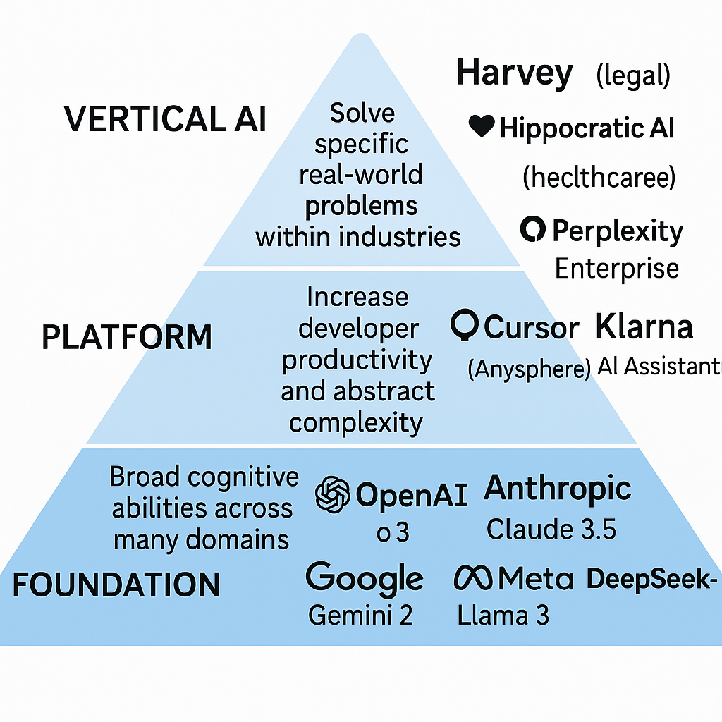 The Vertical AI Inflection Point
