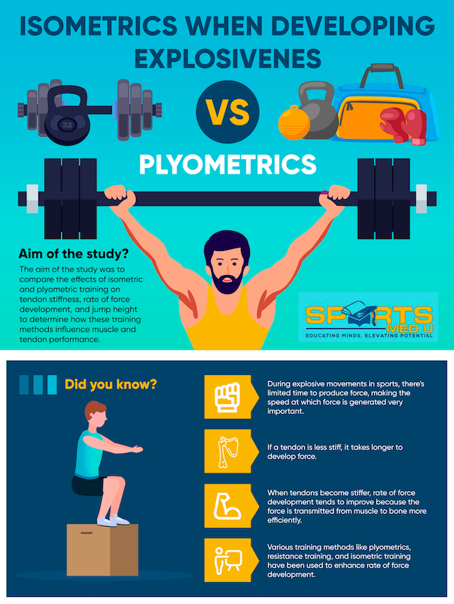 Plyometrics VS Isometrics when developing power