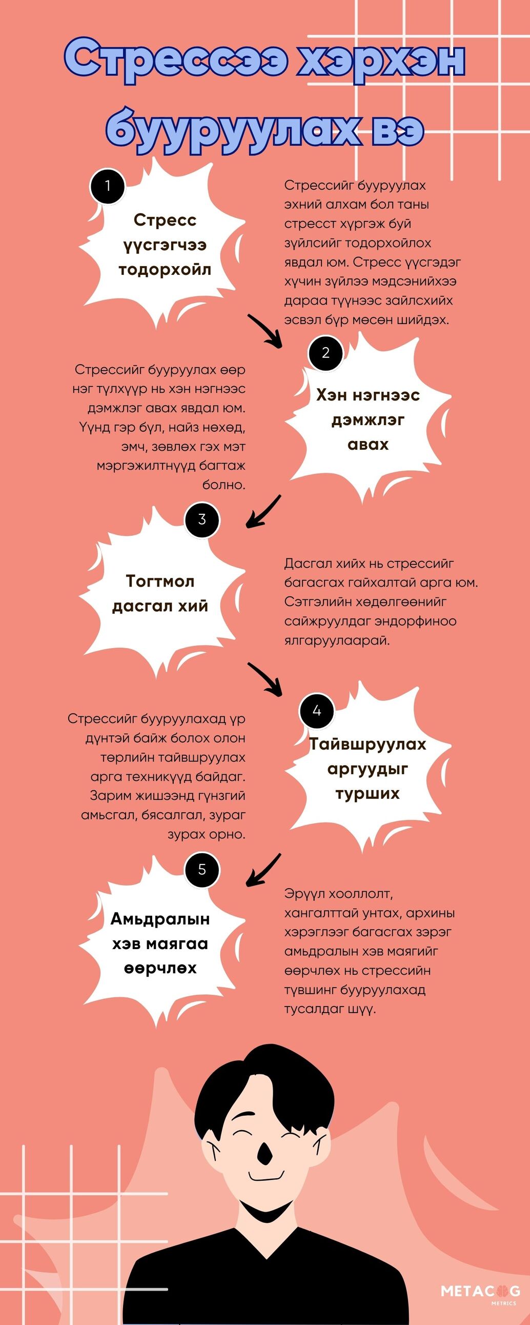 Ажилчдын оролцоог нэмэгдүүлэх