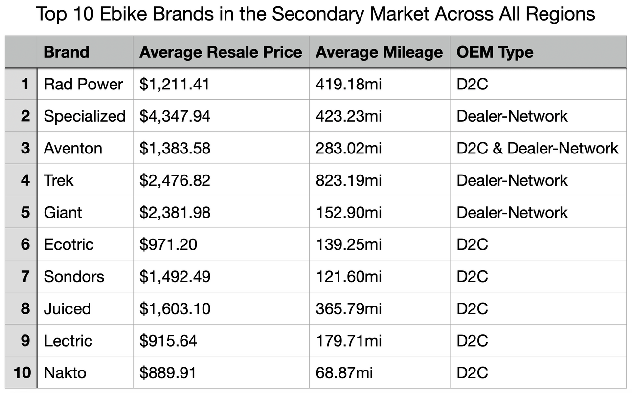 Flywheel: Updated - 10 Most Popular Ebike Brands | Vehicles from EBC ...
