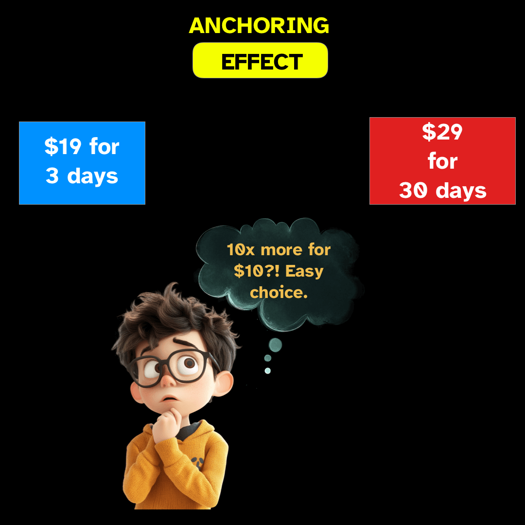 Hidden Psychology Behind Redreach’s Pricing: Anchoring Effect
