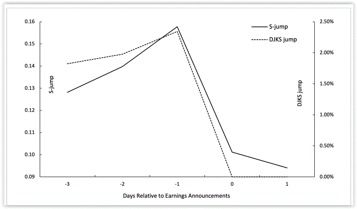 Breaking Down Volatility: Diffusive vs. Jump Components