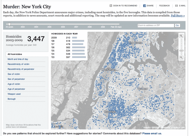 NYC Crime Visualizations