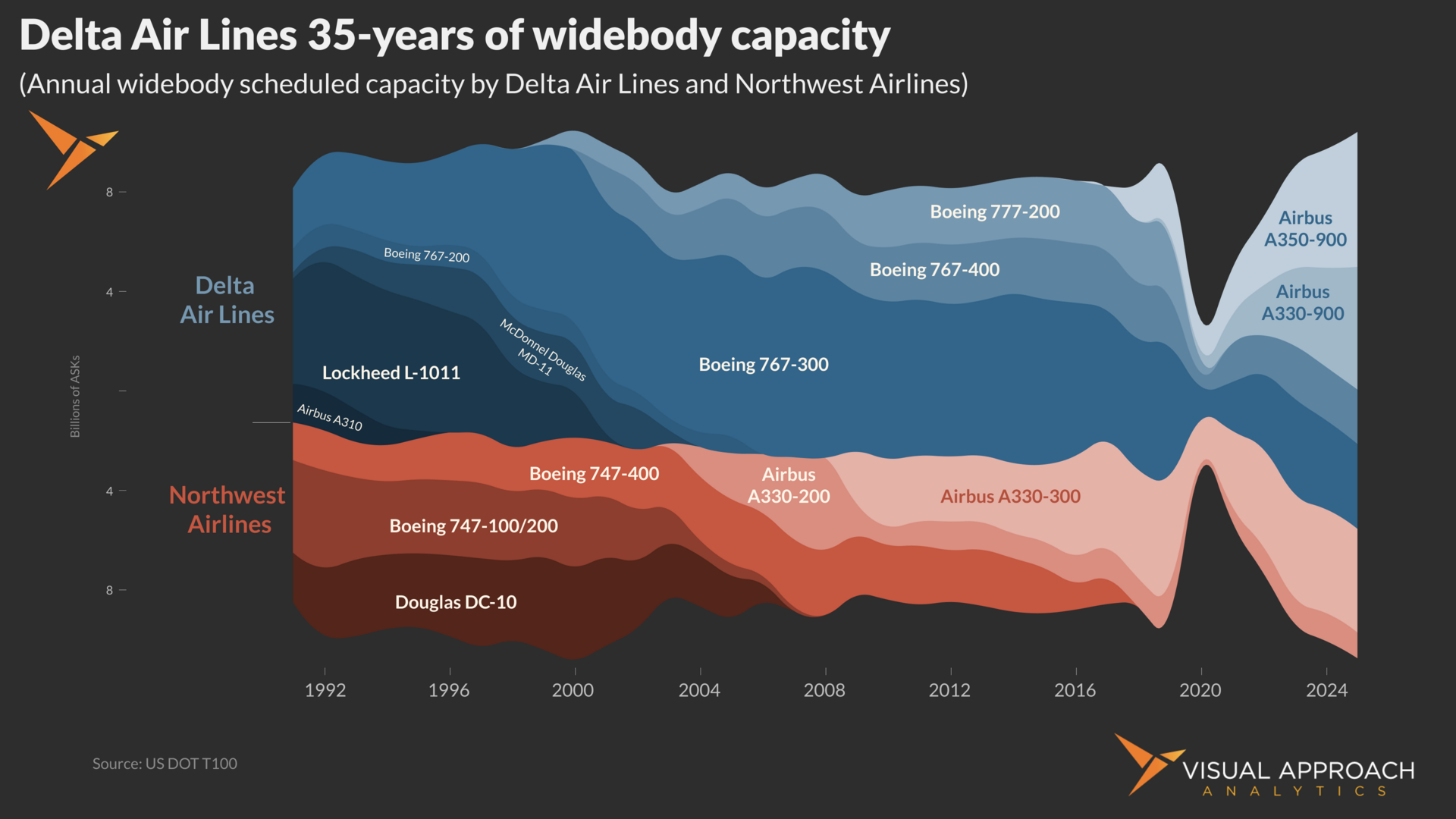 Could Delta's 787-10 order be a win for Airbus?