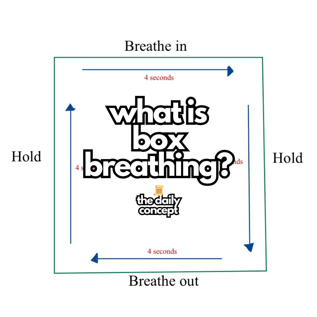 #53 What is box breathing?