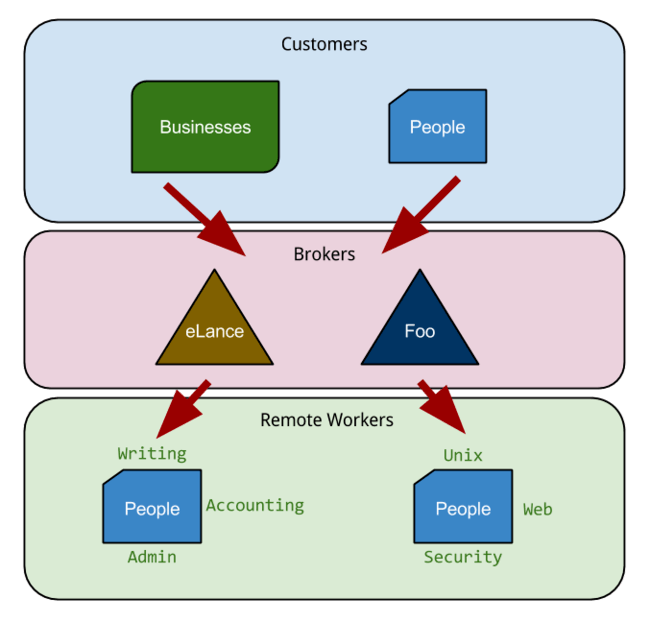 The Future of Work The Future of Work