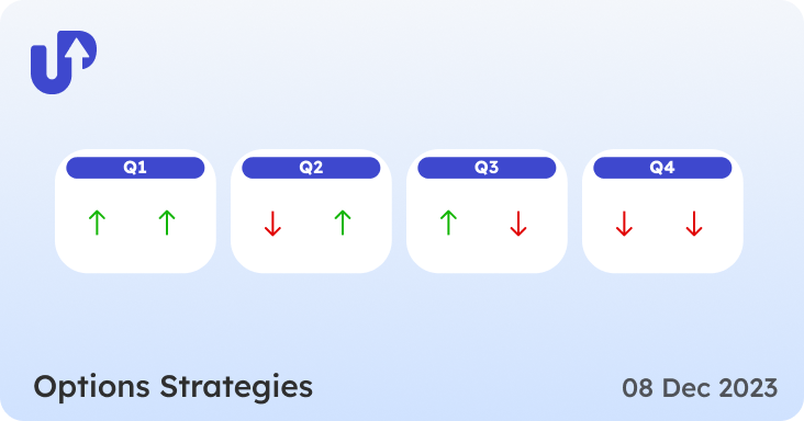 Options Trading Using Open Interest