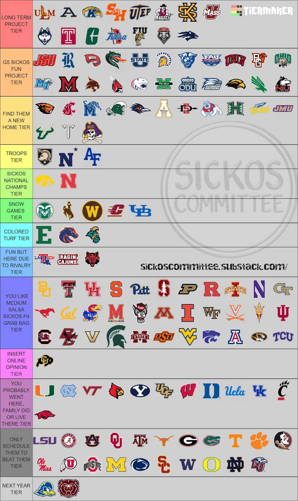 Sickos NCAA Dynasty Tiers