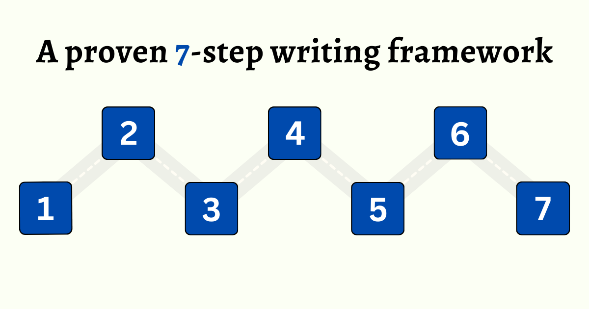 #19 A 7-step writing framework